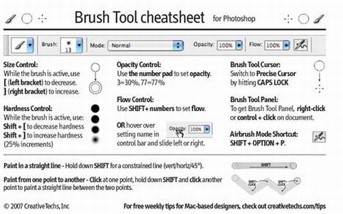 15 Photoshop Cheat Sheets That Will Make Your Task Easier - SaveDelete
