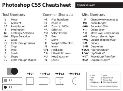 15 Photoshop Cheat Sheets That Will Make Your Task Easier | SaveDelete
